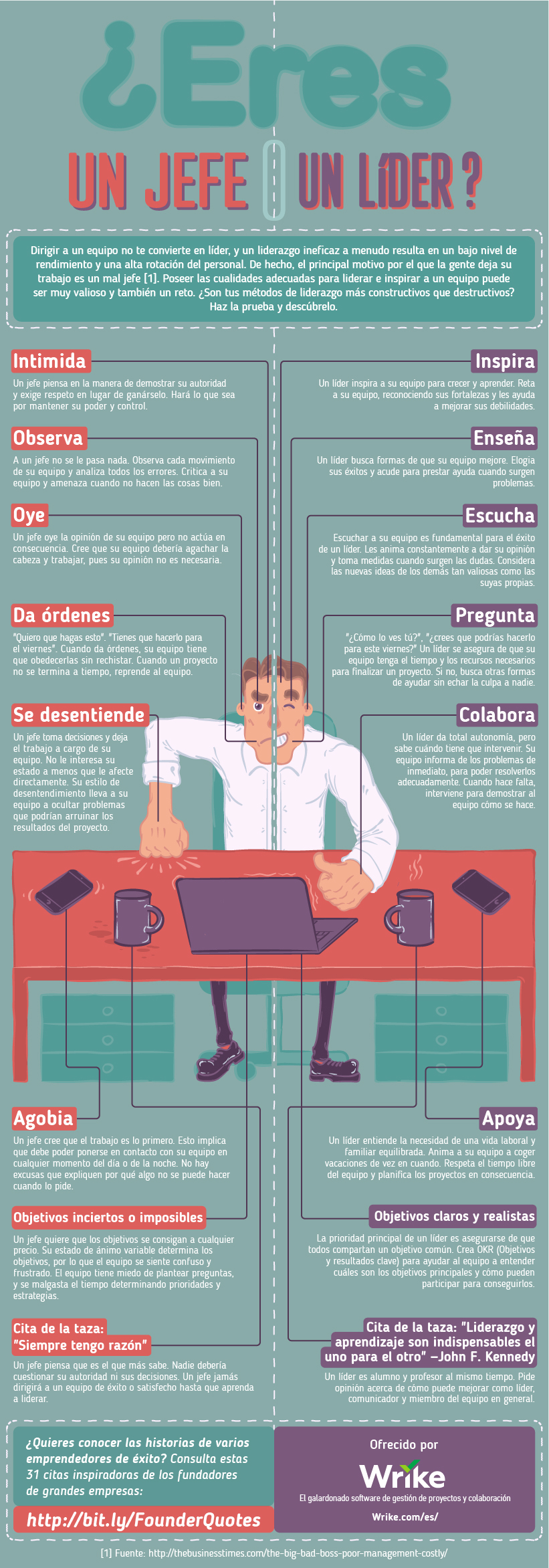 Comment être un bon leader au travail ? – Infographies - mon-petit ...